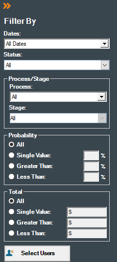 How to Create Custom KPIs in the Opportunity List View