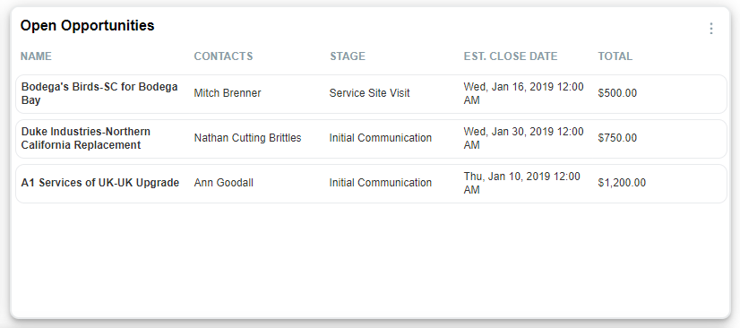 What is the Act! Welcome Page Customer Console?