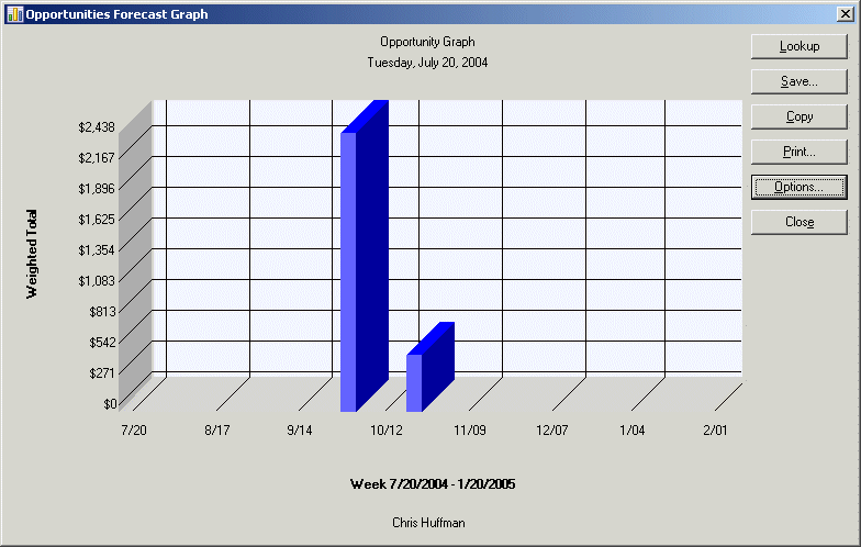 How to Print the Opportunity Pipeline or Graph Directly from the ...
