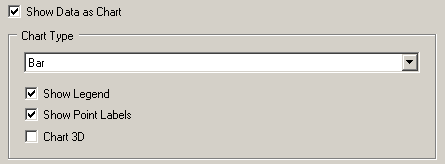 How to Use the Data Chart Dashboard Component