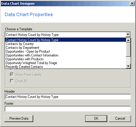 How to Use the Data Chart Dashboard Component