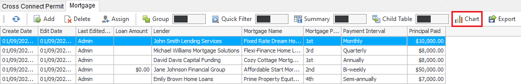 How to Create Charts and KPIs when Working with Custom Tables