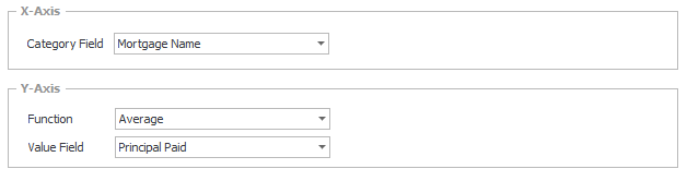 How to Create Charts and KPIs when Working with Custom Tables