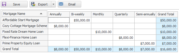 How to Create Charts and KPIs when Working with Custom Tables