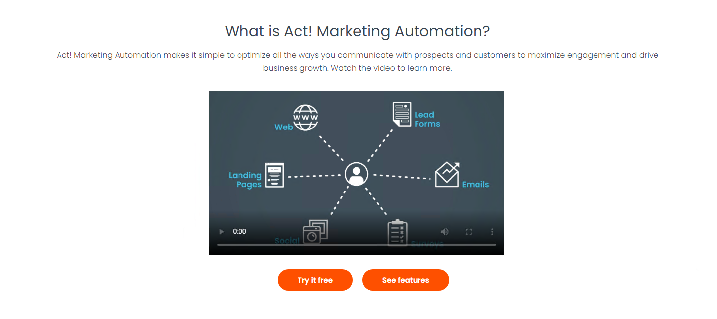 What Is Required To Start Using Act Marketing Automation